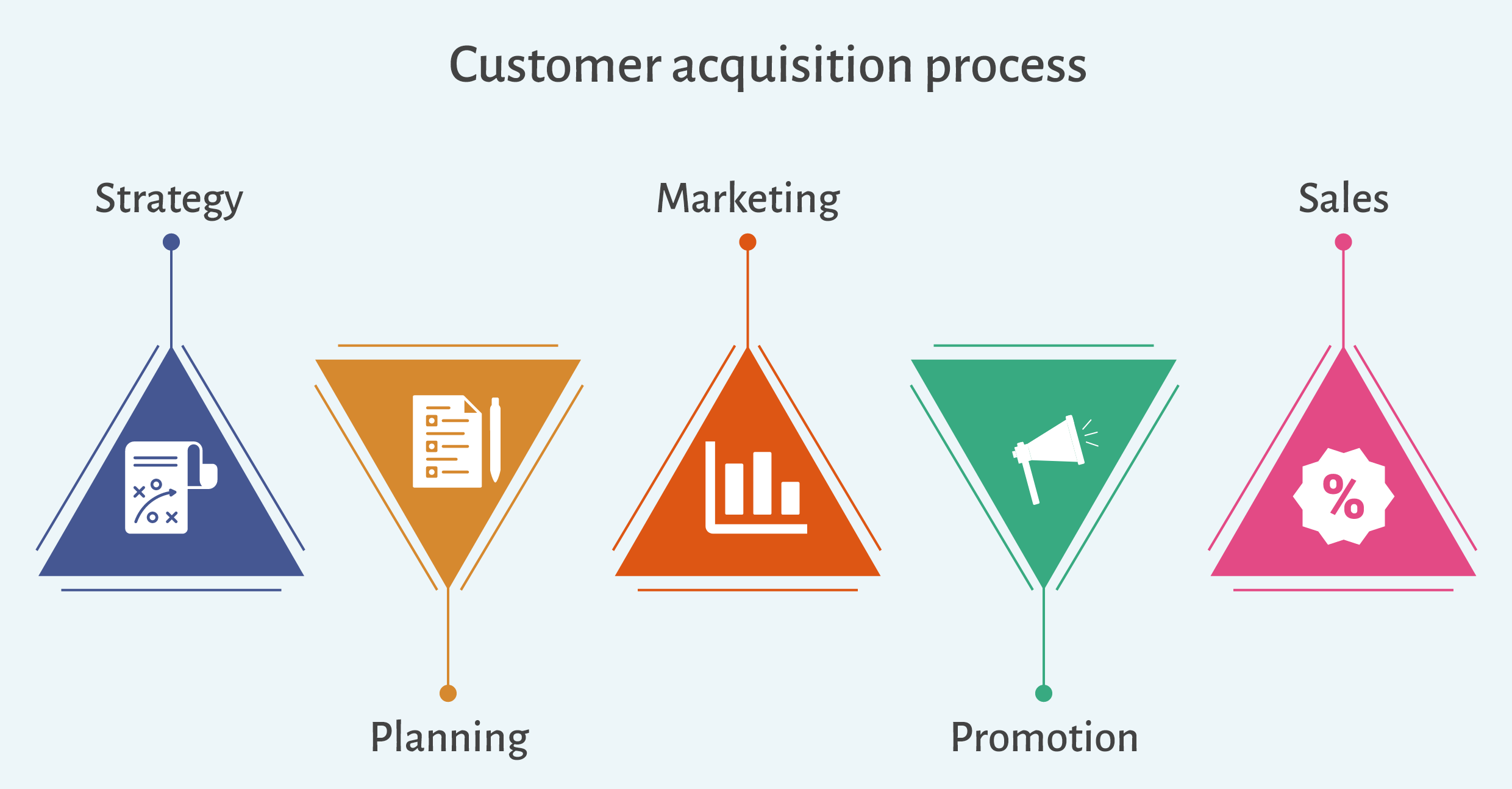 Transforming Retail Customer Acquisition with RPA Technology | TalosNation Transforming Retail Customer Acquisition with RPA Technology | TalosNation